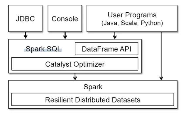 [NUS CS5345] Big Data Systems for Data Science Lecture Note - Jeremy's Notebook